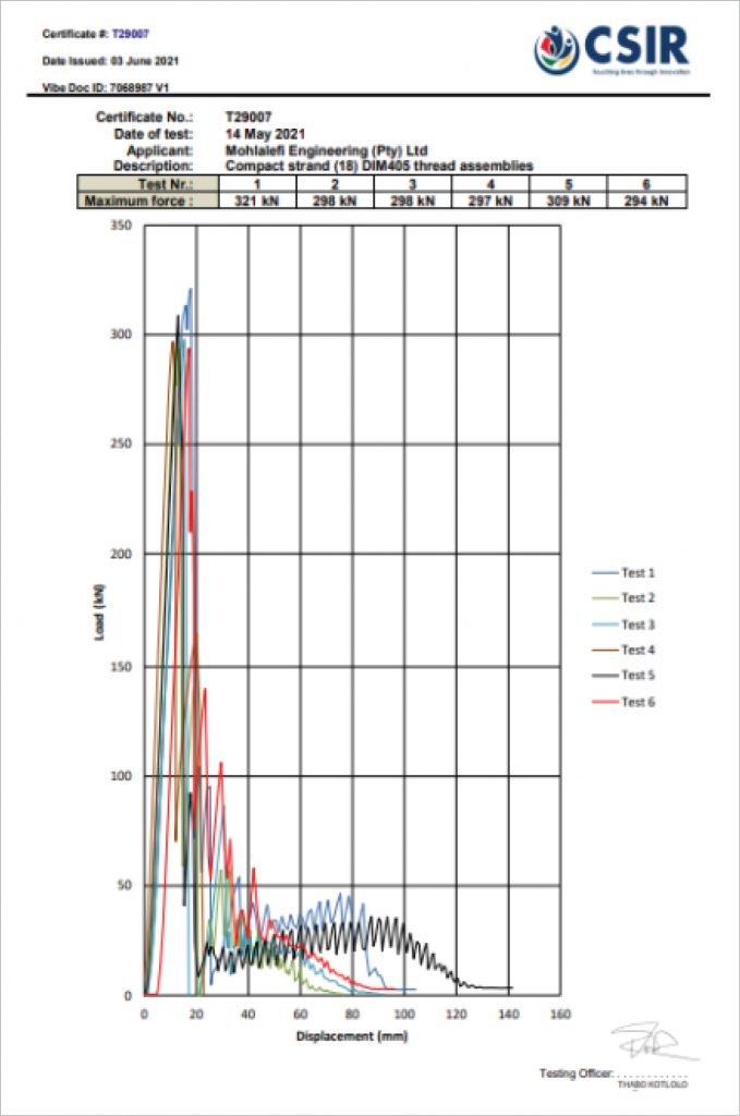 AnchorFlex Resin Bolt – Mohlalefi Engineering